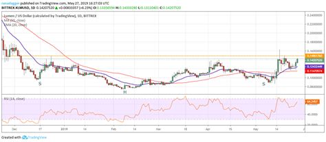Bitcoin Ethereum Ripple Bitcoin Cash Litecoin Eos Binance Coin