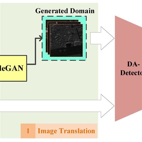 The Structure Of The Detection Network With The Proposed Multilayer Download Scientific Diagram