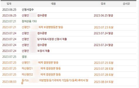 임차권 등기 명령 신청 결정정본 후기 및 소요 기간 네이버 블로그