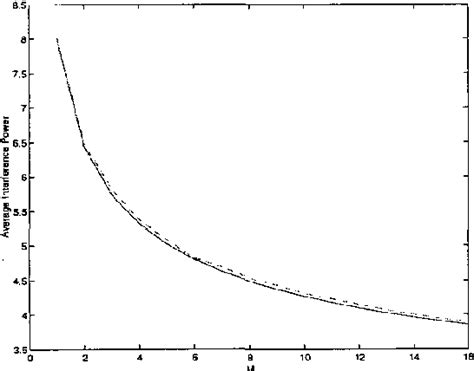Figure 3 From Performance Of An Adaptive Multicarrier Cdma System Semantic Scholar