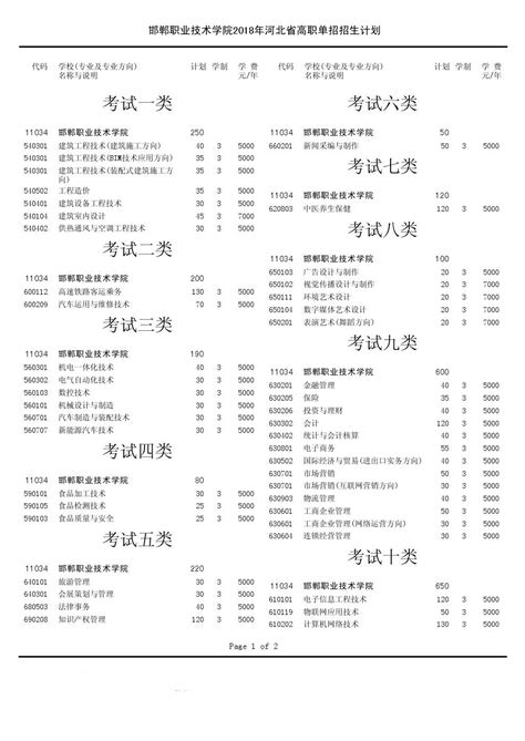 邯郸职业技术学院2024年单招招生简章招生简章河北单招网