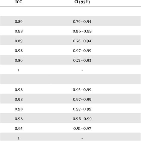 Internal Consistency Of The Persian Handwriting Assessment Tool In Download Scientific Diagram