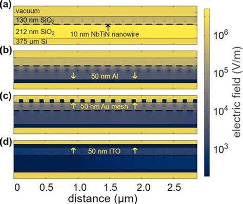 Trap Integrated Superconducting Nanowire Single Photon Detectors With Improved Rf Tolerance For