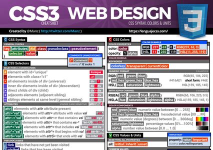 Cheatsheets Sobre Frontend Desarrollo Web Y Terminal De Gnu Linux