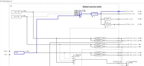 how to configure clock of 32mhz using external crystal for s32k116