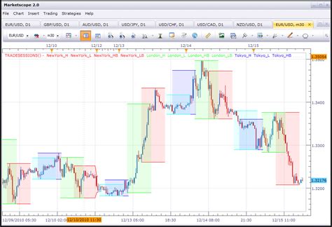 How To Install Custom Indicators On Trading Station Investing Post