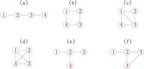 Figure 1 From Fully Multi Qubit Entangled States Semantic Scholar