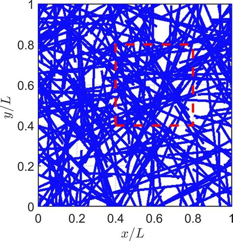 Example Of A Micro Scale Unit Cell A Fibrous Network Configuration Download Scientific