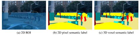 Occ3d A Large Scale 3d Occupancy Prediction Benchmark For Autonomous