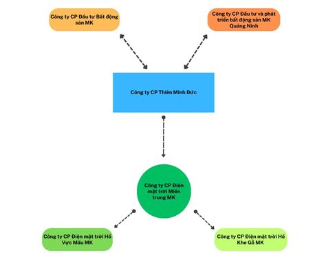 Hồ Sơ Khủng” Về Thiên Minh Đức Của Gia đình đại Gia Kim Cương Chu Đăng