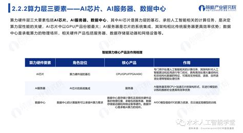 Chatgpt开启aigc产业生态新时代：新风口、新生态、新变革、新机遇（附下载） 智源社区