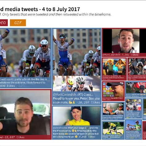 Framework For Event Detection And Hierarchical Visualization Download Scientific Diagram