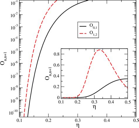 Figure 2 From Local Density Of States Of Two Dimensional Electron Systems Under Strong In Plane