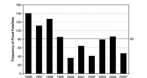 Flow Chart For Determining Synoptic And Mesoscale