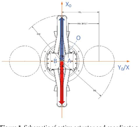 figure 1 from research on motion control and wafer centering algorithm