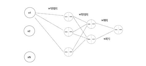 Github Senabayraktaroglu Neural Network Gradient Descent Neural Network Algorithm With