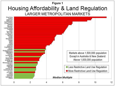 Housing