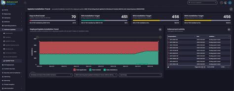Insights Update Trend Dashboard Getting Started