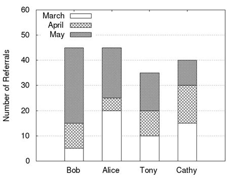 Stacked Bar Chart On Gnuplot How To Draw Stacked Histogram Flickr