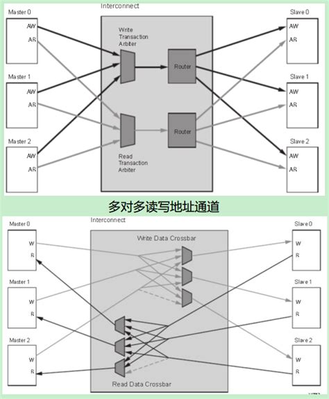Fpga系统性学习笔记连载day4 Xilinx Zynq7000系列 Ps、pl、axi 、启动流程基本概念篇 腾讯云开发者社区 腾讯云