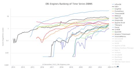Timescaledb（時系列データベース）とは【postgresql】 Postgresweb ポスグレウェブ