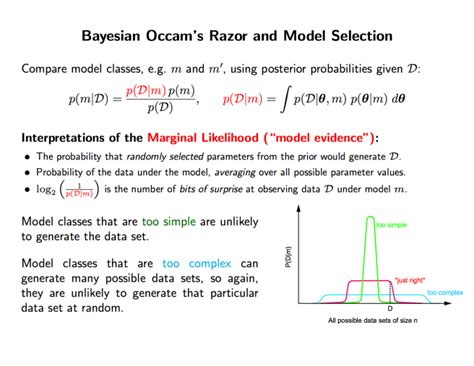 Bayesian Occams Razor Rising Entropy