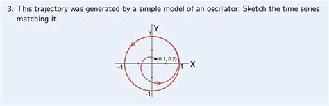 Solved 3 This Trajectory Was Generated By A Simple Model Of