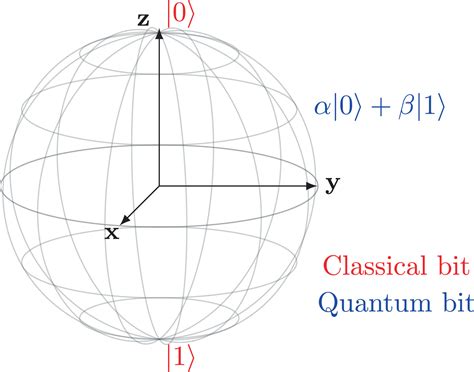 The Basics Of Quantum Computing For Chemists Claudino 2022