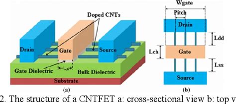 Figure 2 From High Speed Current Mode Full Adder With Carbon Nanotube
