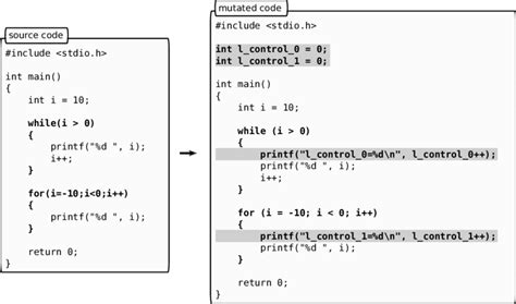 Code Mutation Example Download Scientific Diagram