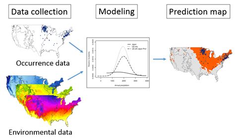 The Geography Of Invasion Risk Vermont Invasives