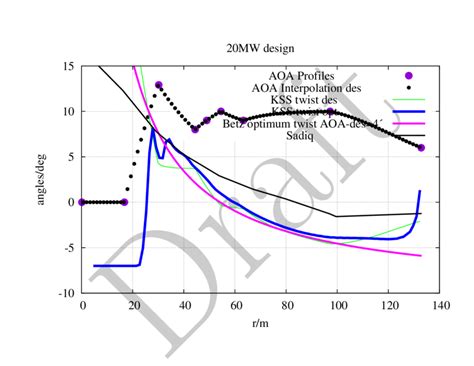 kss optimisation own 20mw r tip 133m after 5 twist loops some