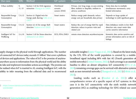 Use Cases Discussed In This Work And Related Challenges †ecg Download Scientific Diagram