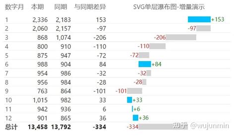 Power Bi Dax自定义瀑布图探索 知乎