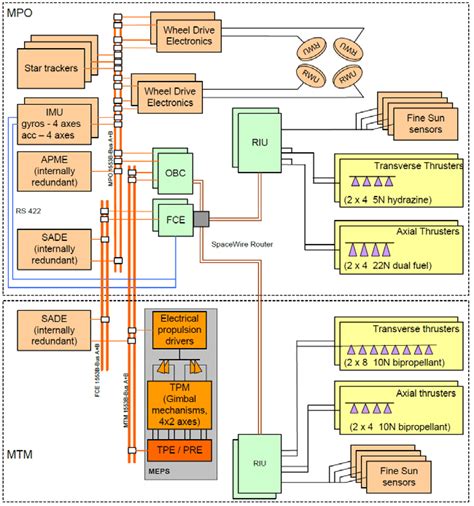 Gives An Overview Of Aocs Modes And Mode Transitions Standby Mode