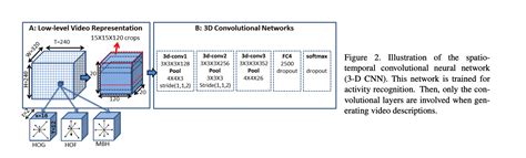 Literature Survey Human Action Recognition Vivek Maskara