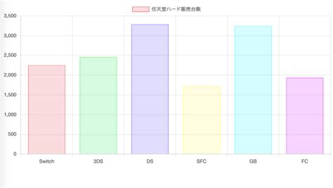 Chart Js