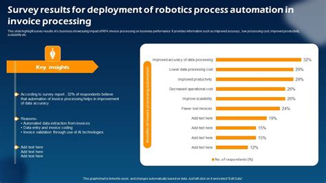 survey results for deployment of robotics process automation in invoice