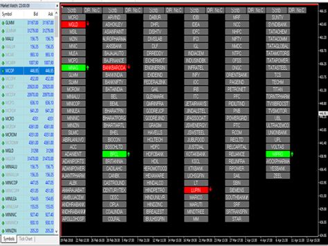 Buy The Indicator Dashboard Scanner Technical Indicator For