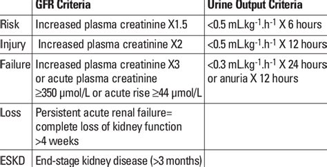 Rifle Classification Adapted From Reference 12 Download Table