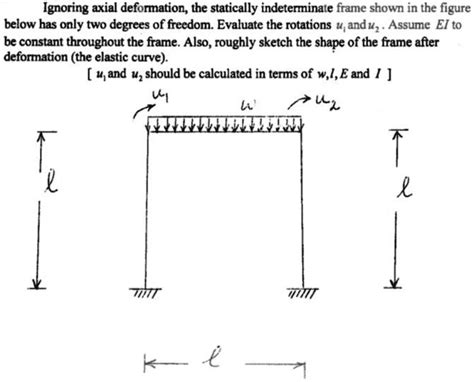 Solved Ignoring Axial Deformation The Statically Indeterminate Frame Solved Ignoring Axial Deformation The Statically Indeterminate Frame