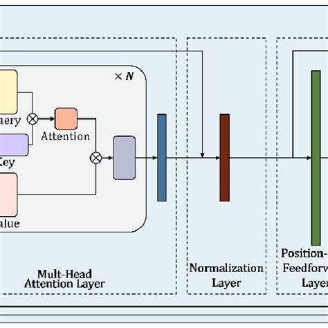 encoder of the seq2seq model encoder of the seq2seq model download