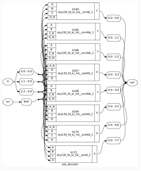 GitHub Benedict Pes Decoder