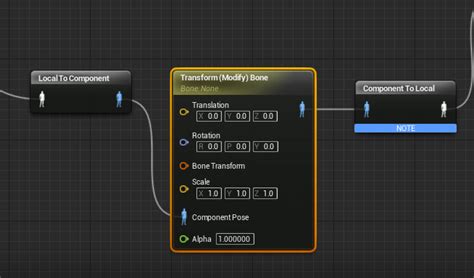 Making Body Parts Fatter Character And Animation Epic Developer