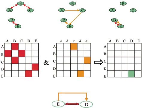 The Computational Approach For Integration Of Protein±protein And Download Scientific Diagram
