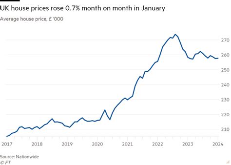 Outlook House Prices At Heidi Tan Blog