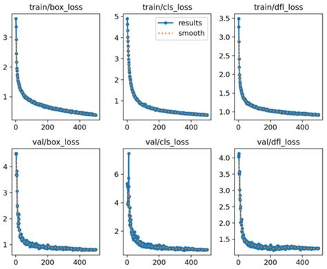 multi type ship target detection in complex marine background based on