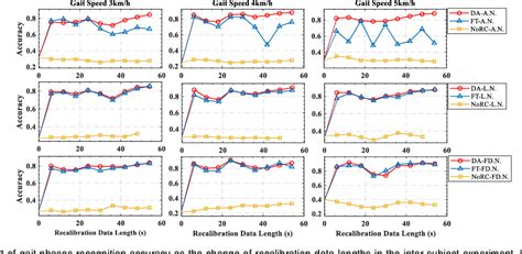 Figure 8 From A Domain Adaptive Convolutional Neural Network For Semg