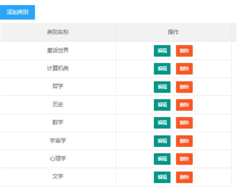 Github Huaaweicodelibrary Management System Based On Ssm 10 基于ssm的