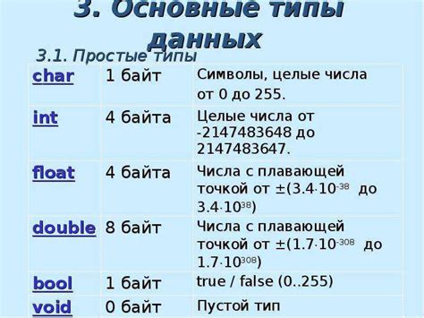 Типы данных и алфавит языка C